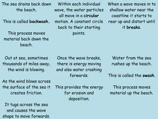 L2 waves | PPT