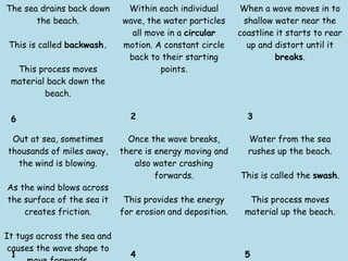 L2 waves | PPT