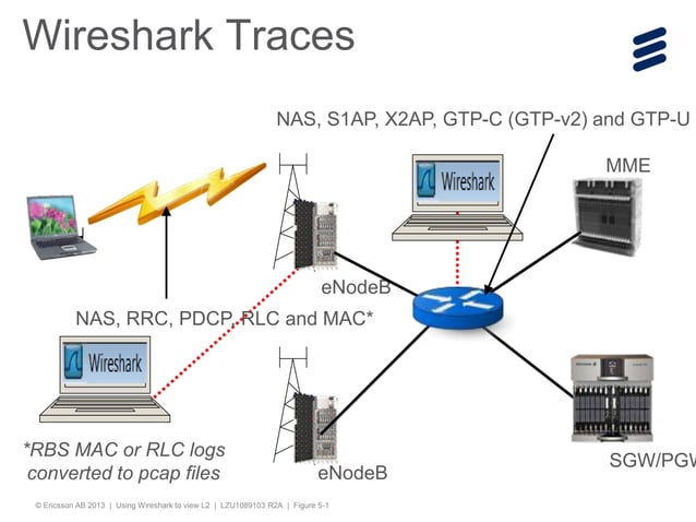 L2_Wireshark.ppt