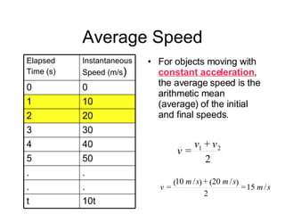L3 | PPT | Physics | Science