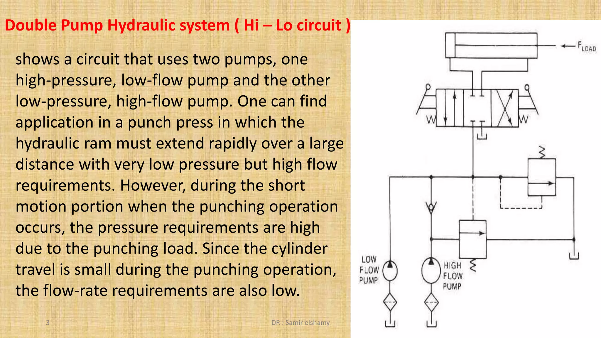 Hydraulic Circuit Design and Analysis , dr.samir elshamy | PPTX