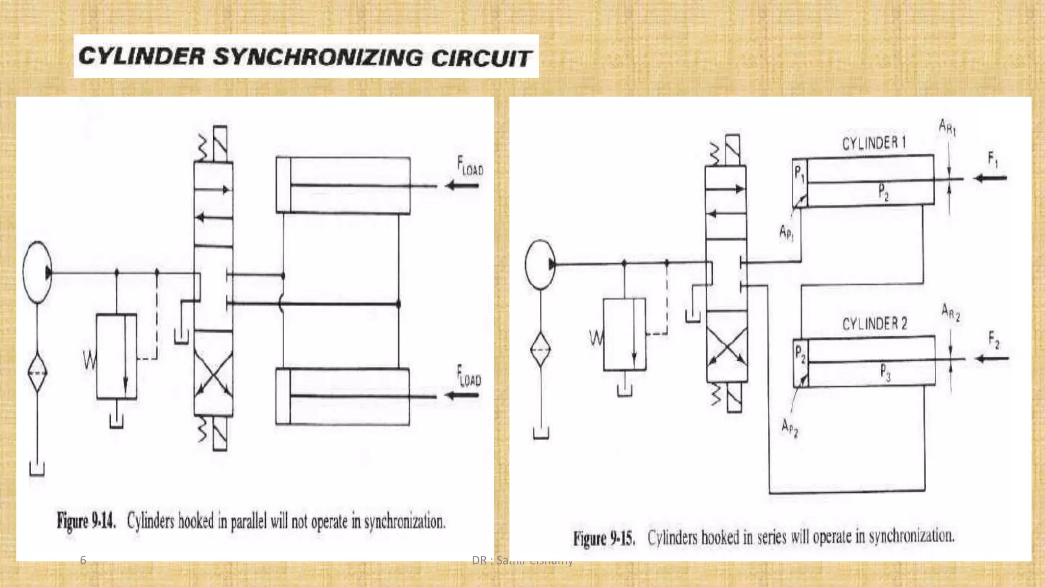 Hydraulic Circuit Design and Analysis , dr.samir elshamy | PPTX