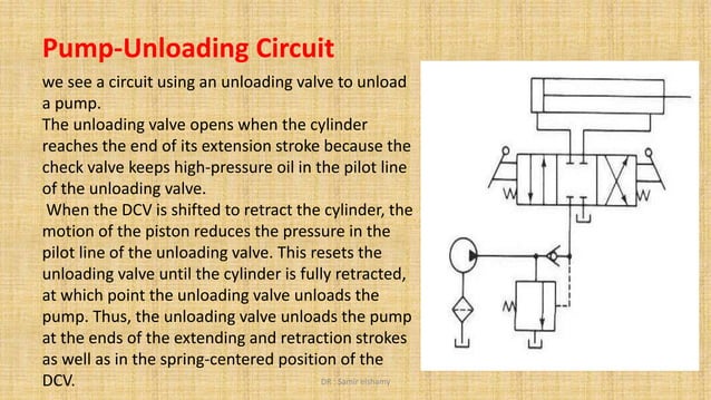 Hydraulic Circuit Design and Analysis , dr.samir elshamy | PPTX ...