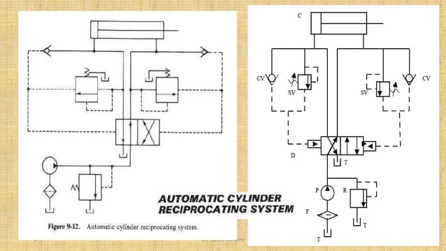Hydraulic Circuit Design and Analysis , dr.samir elshamy | PPTX ...
