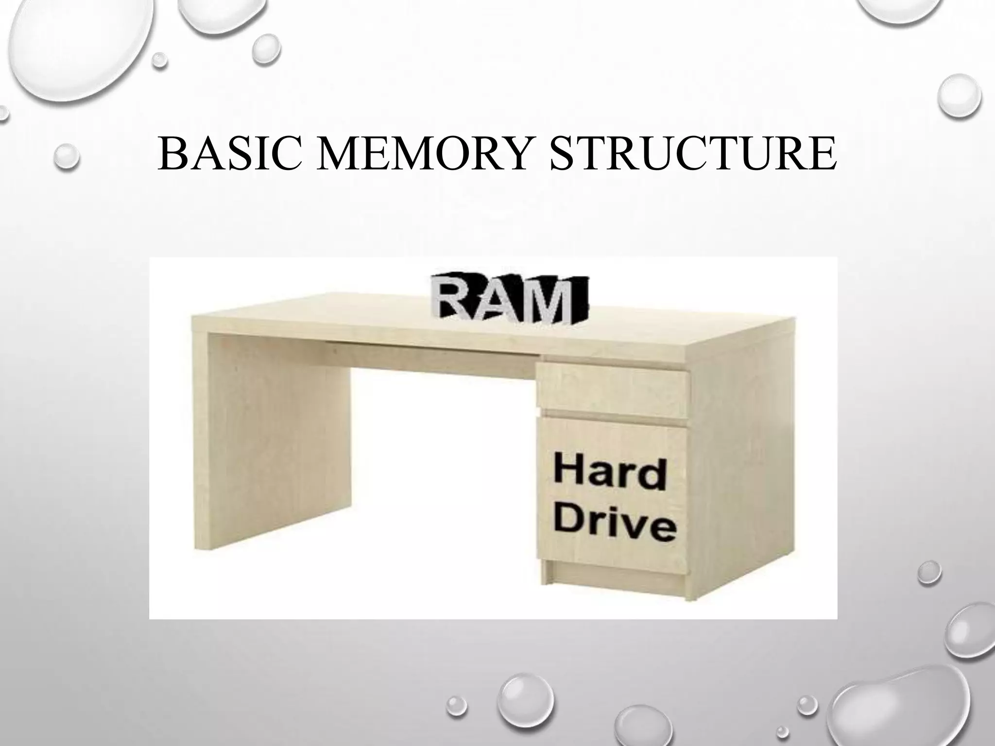 Basics of computer/Basics of Progrmming | PPT