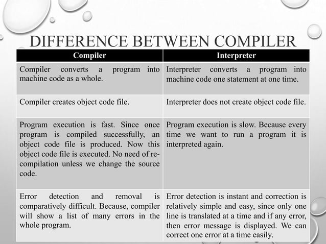 Basics of computer/Basics of Progrmming | PPT