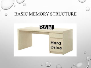 Basics of computer/Basics of Progrmming | PPT