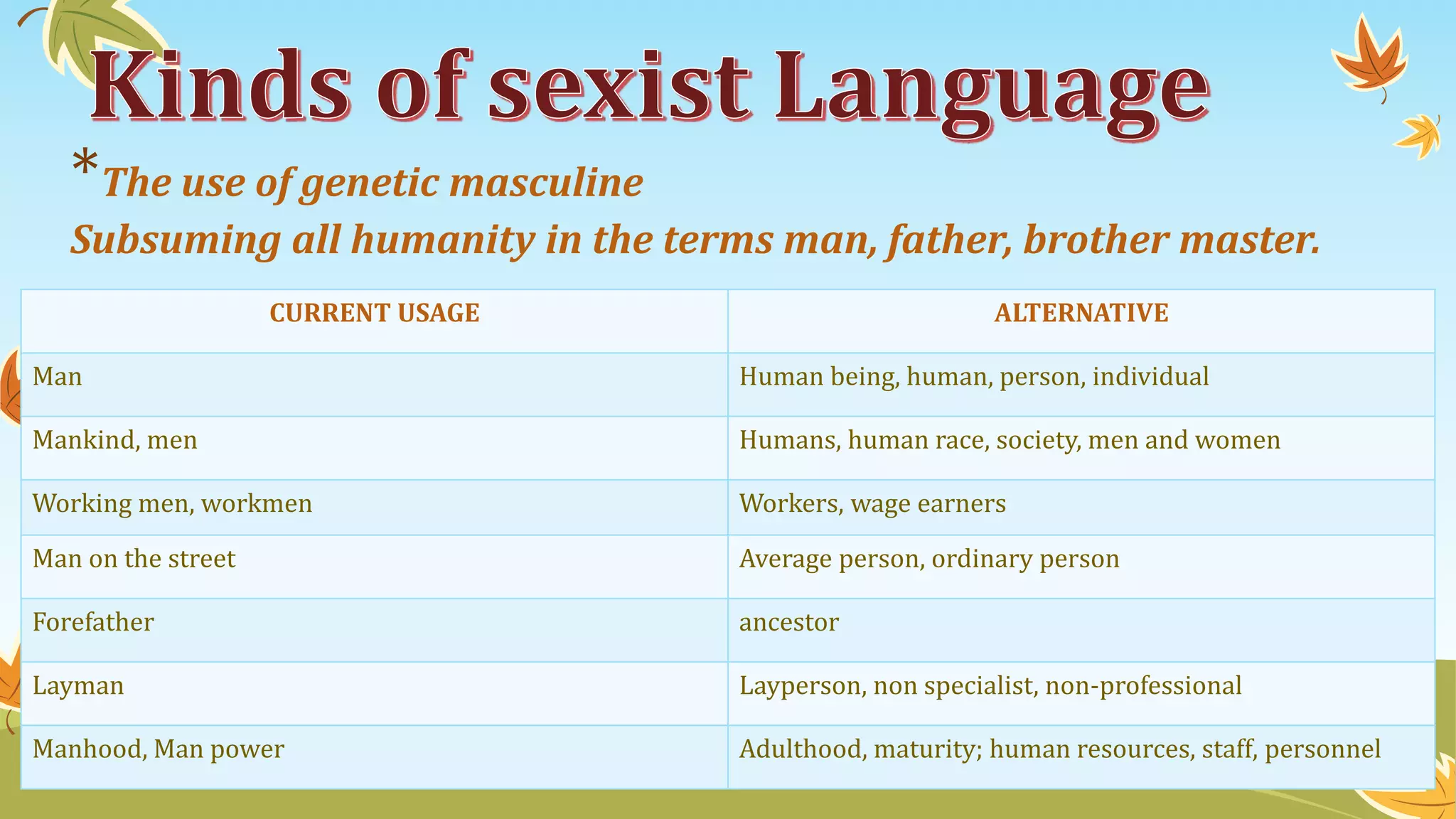 L3. Gender fair Language.pptx
