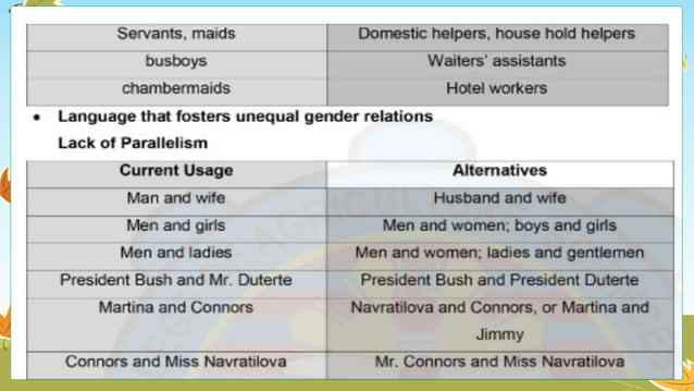 L3. Gender fair Language.pptx