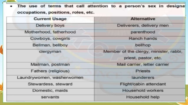 L3. Gender fair Language.pptx