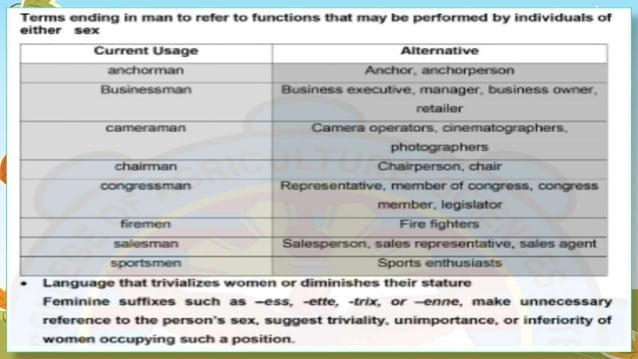 L3. Gender fair Language.pptx