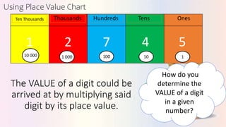 Grade 4 lesson about Place Value and Value.pptx
