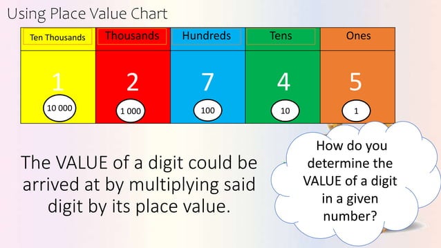 Grade 4 lesson about Place Value and Value.pptx | Science