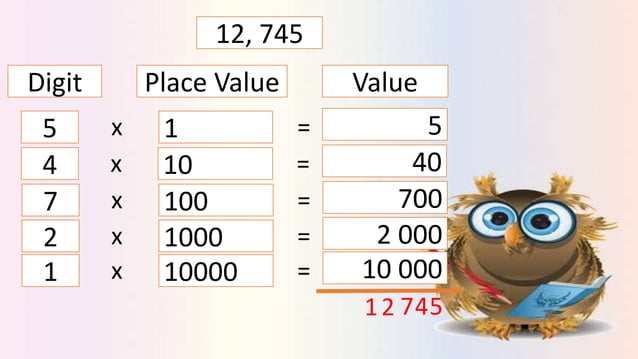 Grade 4 lesson about Place Value and Value.pptx | Science