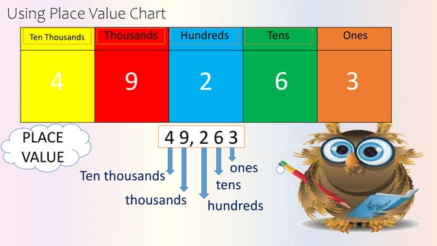 Grade 4 lesson about Place Value and Value.pptx | Science