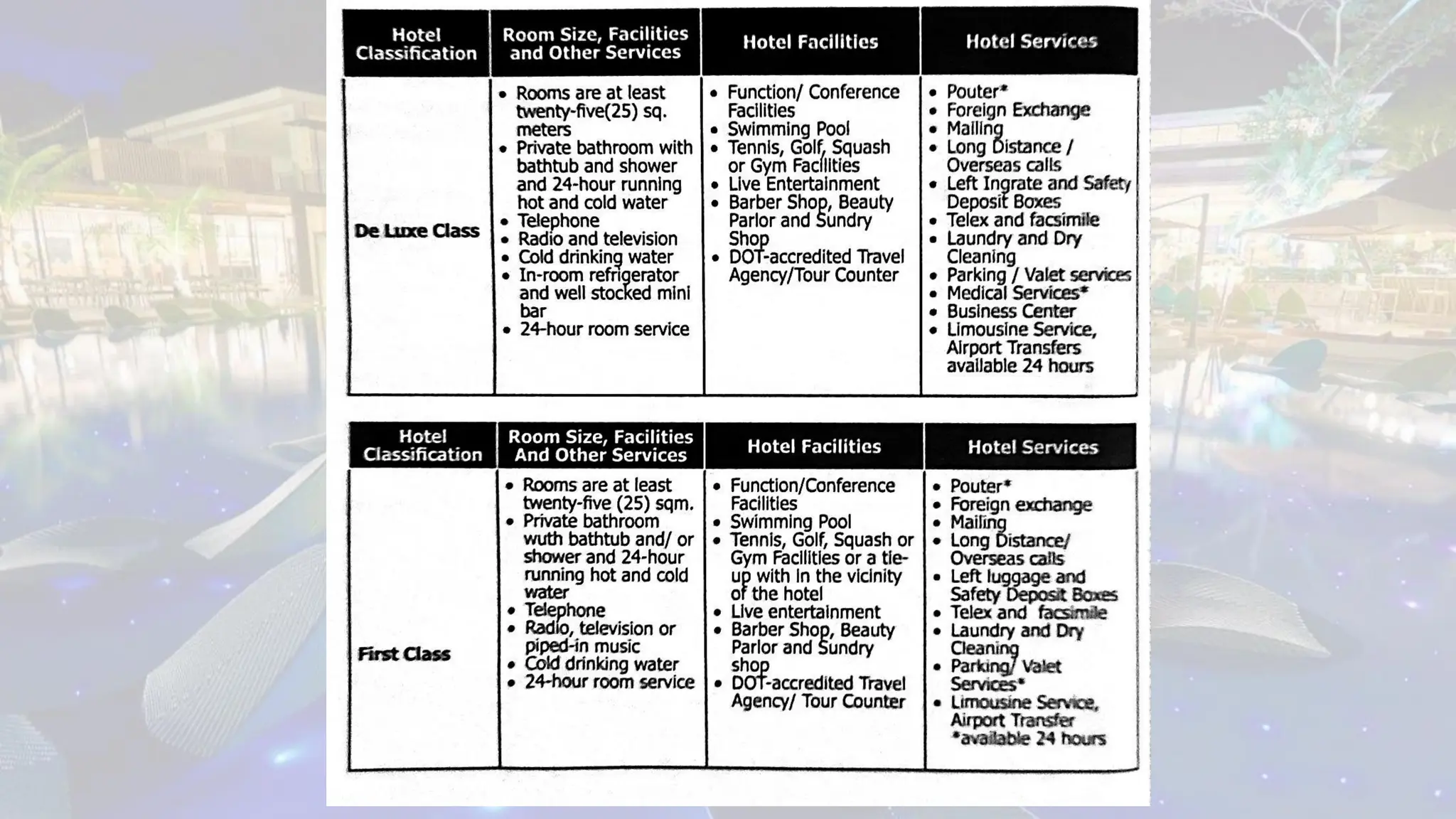Hotel Classifications and Types of Restaurants | PDF