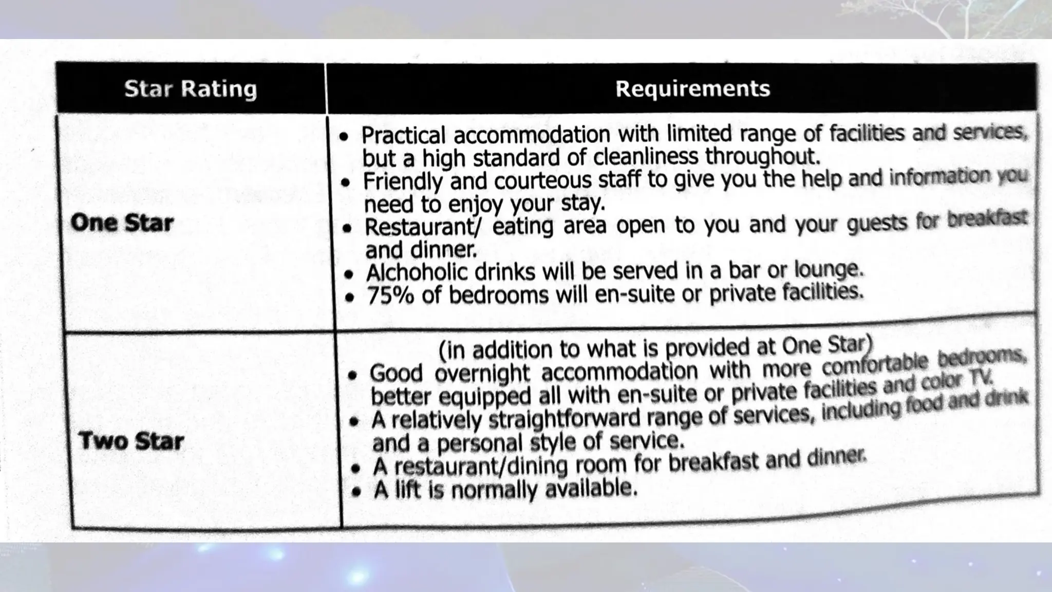 Hotel Classifications and Types of Restaurants | PDF