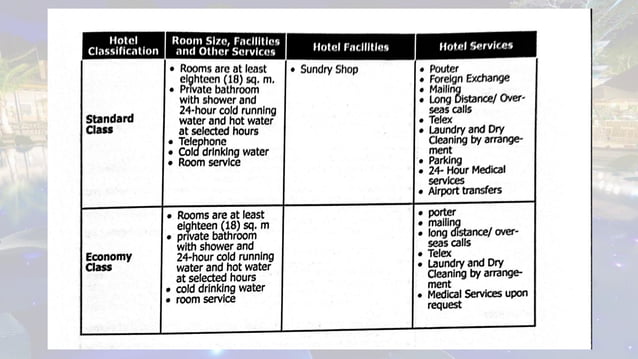 Hotel Classifications and Types of Restaurants | PDF