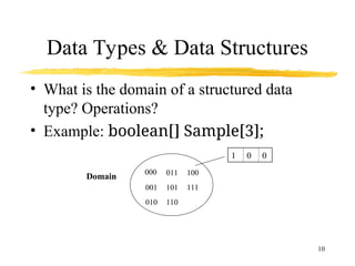 Data Structures: Introduction_______.ppt