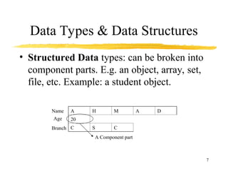 Data Structures: Introduction_______.ppt