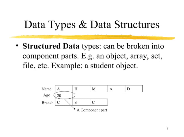 Data Structures Introductionppt