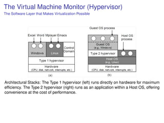 Virtualization 1: Virtual Machine, Hypervisor (Virtual Machine Monitor ...