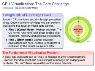 Virtualization 1: Virtual Machine, Hypervisor (Virtual Machine Monitor ...