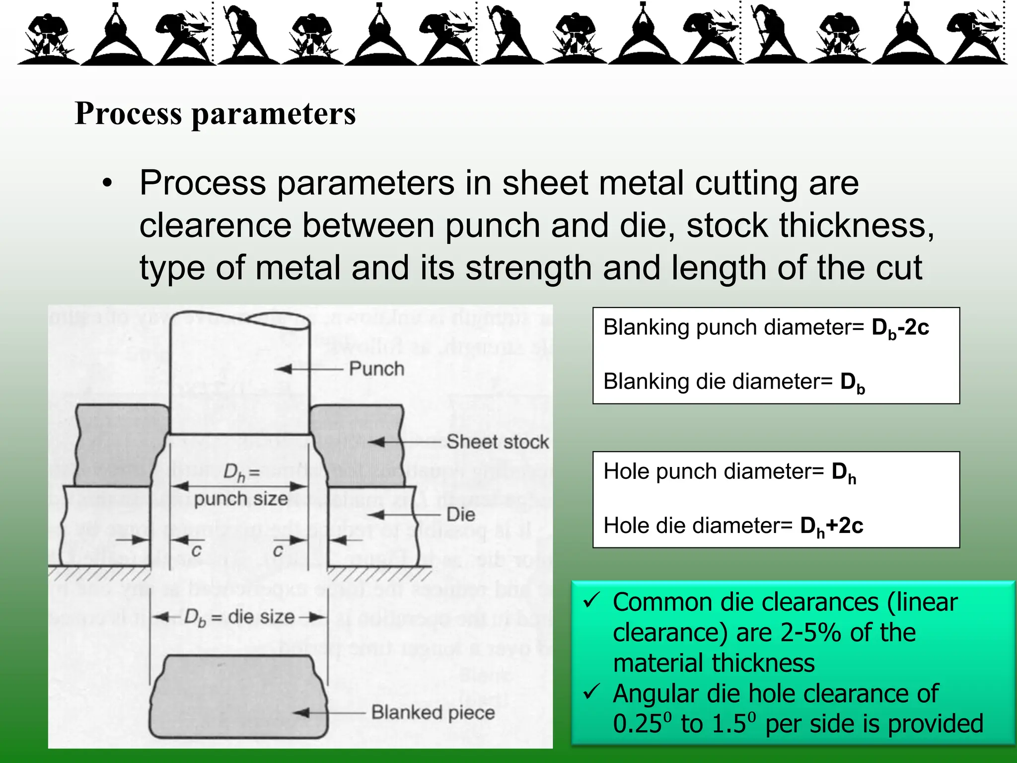 L3-2 Sheet Metal Forming Processes-pp.pdf