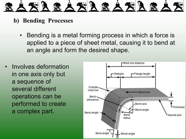 L3-2 Sheet Metal Forming Processes-pp.pdf