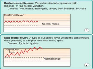 L 3 4.approach to fever | PPT