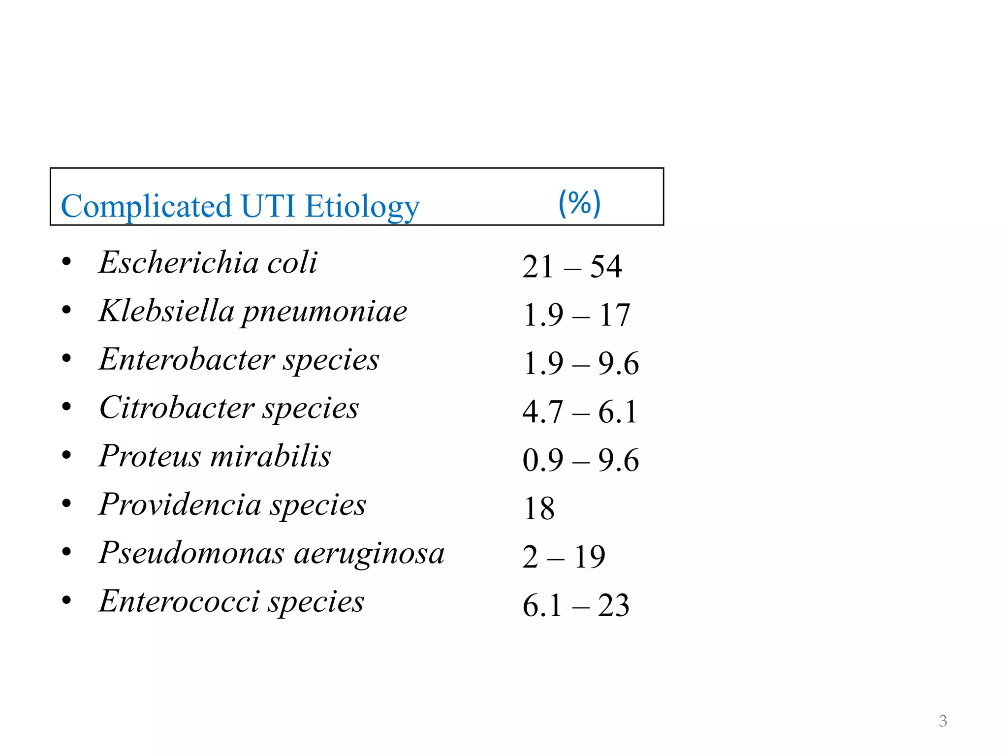 L3- Acute pyelonephritis.ppt