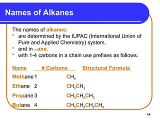 L3-Alkanes-Property-Naming.ppt.pptx o level | PPTX