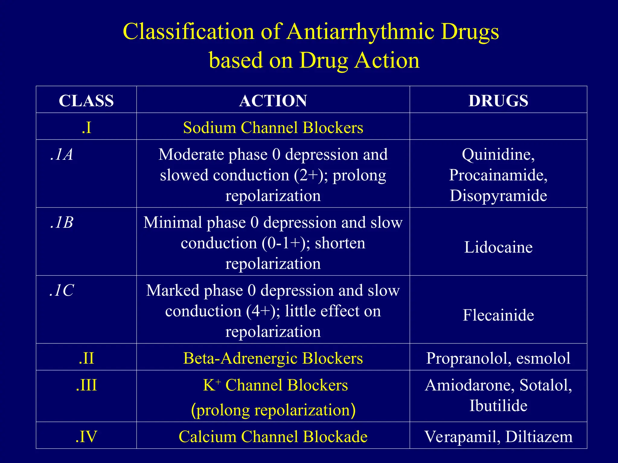 L3 - bradyarythmiaaaaaaaaaaaaaaaaaaaaaa.ppt