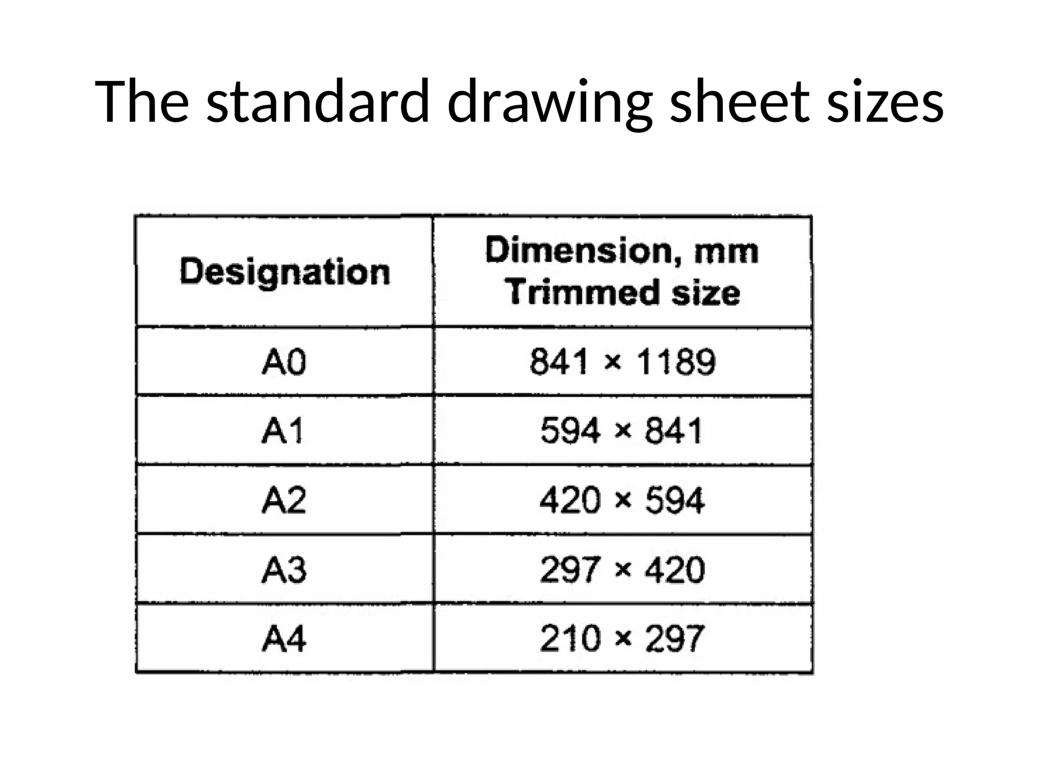 L3-Drawing sheet and dimensining-white background.pptx