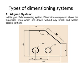 L3-Drawing sheet and dimensining-white background.pptx