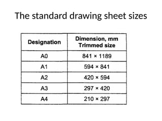 L3-Drawing sheet and dimensining-white background.pptx