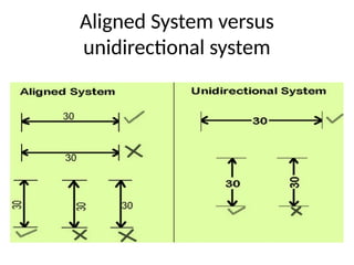 L3-Drawing sheet and dimensining-white background.pptx
