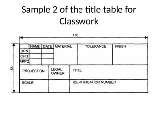 L3-Drawing sheet and dimensining-white background.pptx