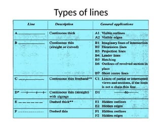 L3-Drawing sheet and dimensining-white background.pptx