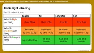 JOF - Food product labelling - The Journey of Food | PPTX | Desserts ...