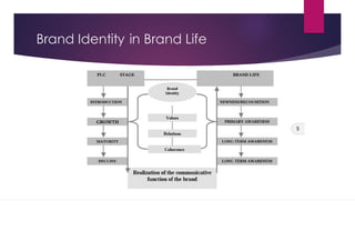L3 Foundations and determinant of advertising strategies | PDF