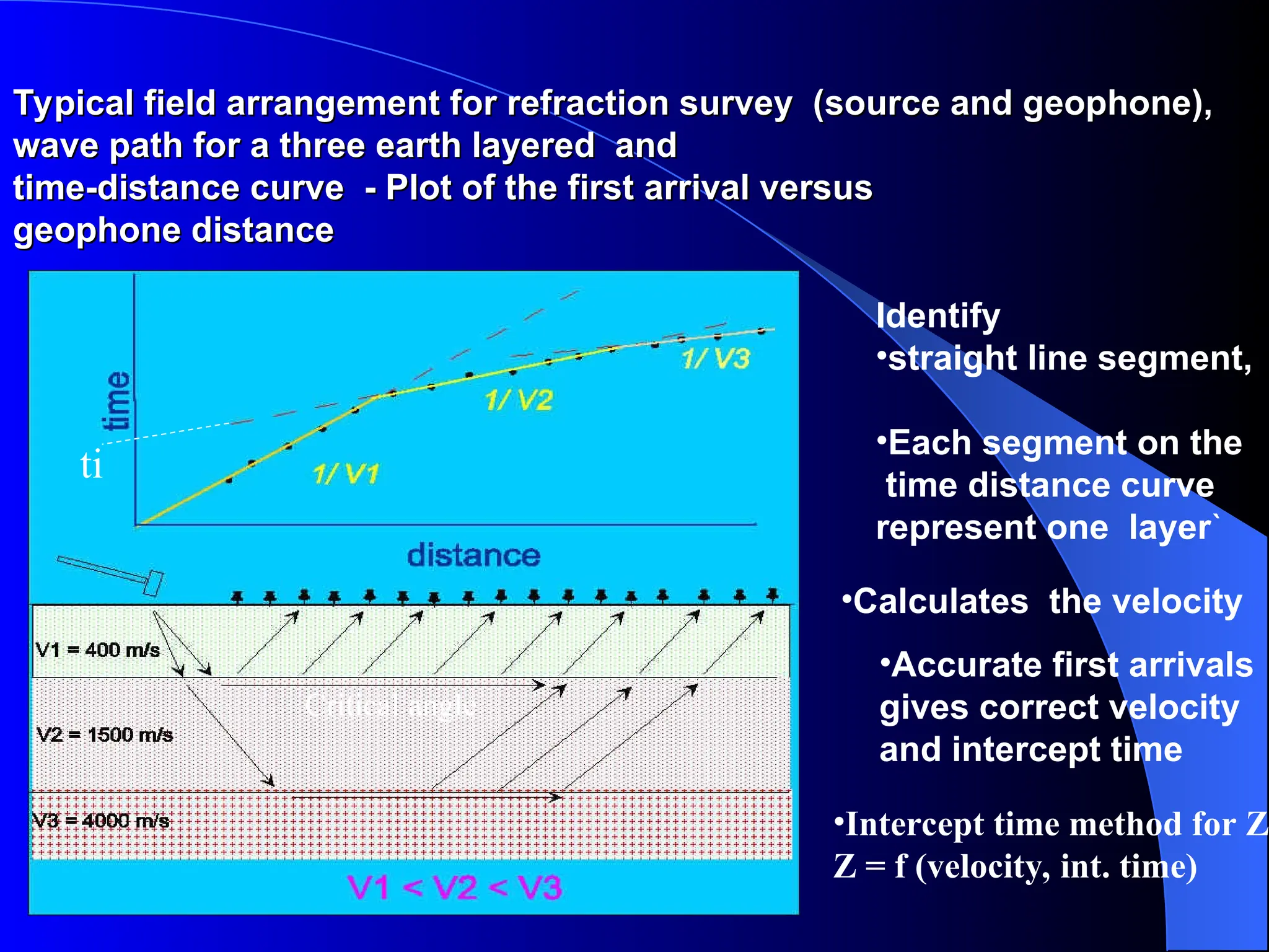 L3-Geophysics For geotechnic Iokengine.ppt