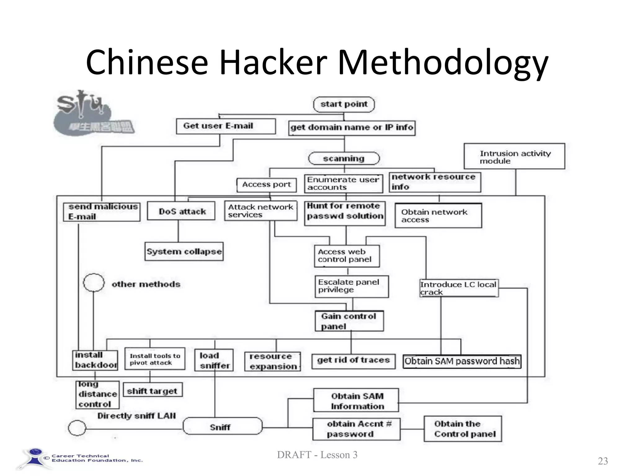 hacker culture | PPT
