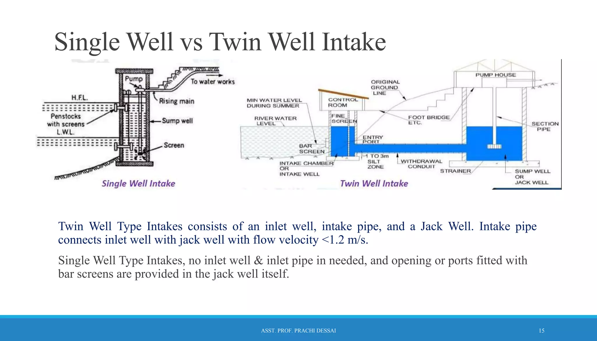 L3 -Intake Structures.ppt