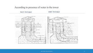 L3 -Intake Structures.ppt