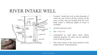 L3 -Intake Structures.ppt