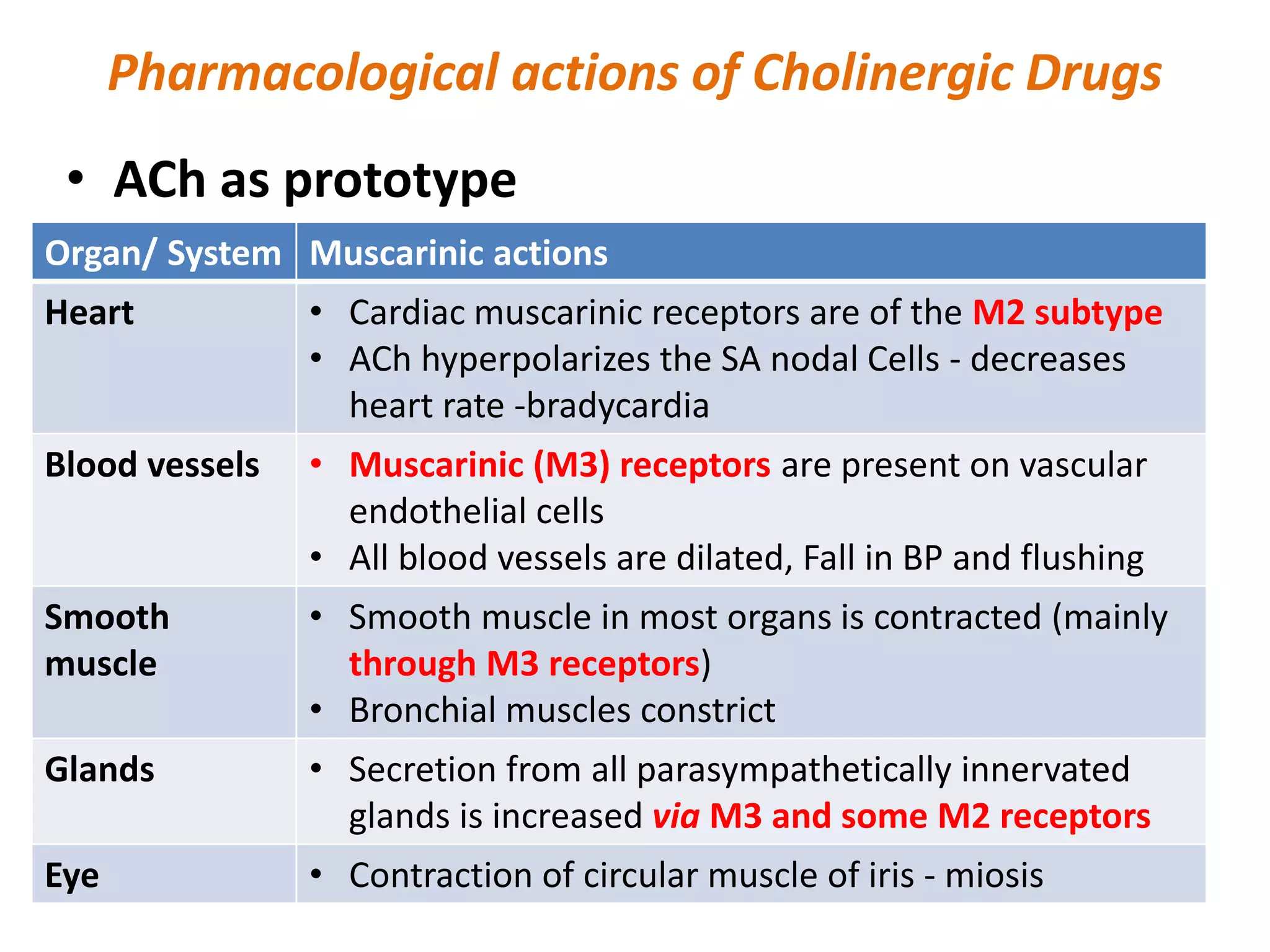 Introduction to ans, cholinergics system | PPTX