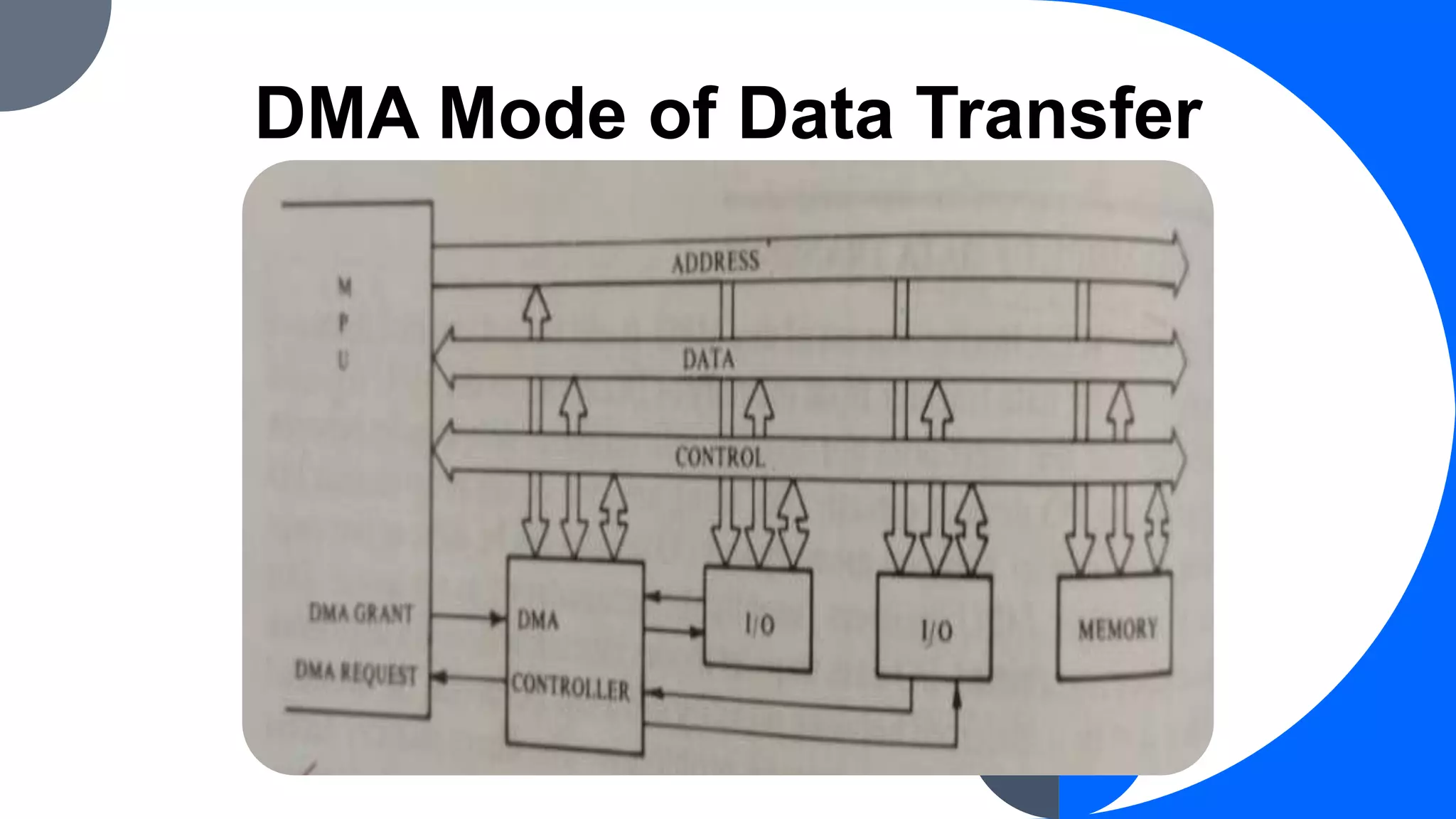 L3-L4 Data Transfer - 8085.pptx