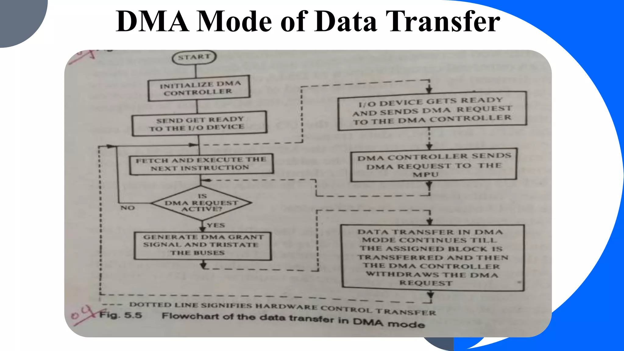 L3-L4 Data Transfer - 8085.pptx