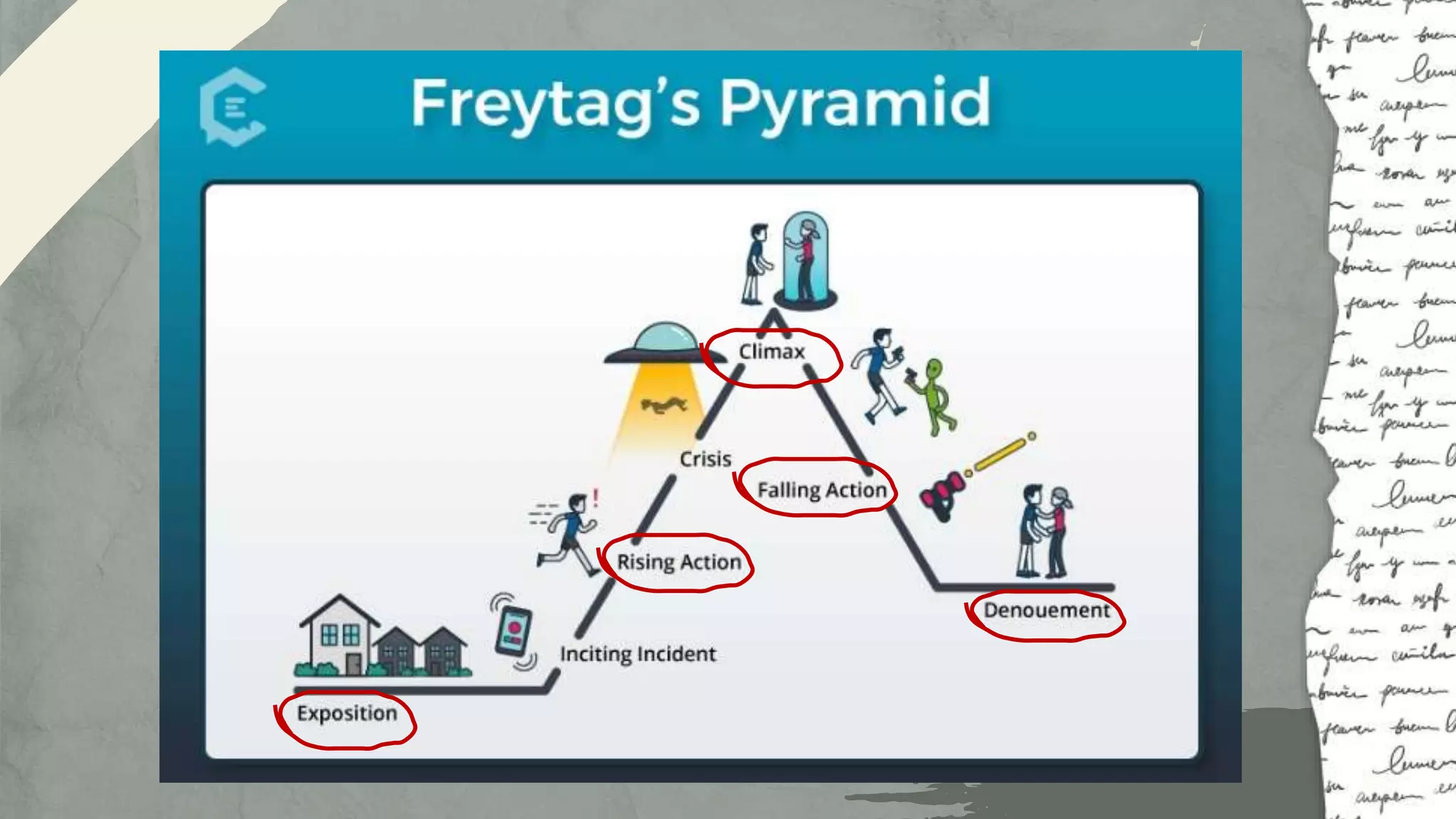 Elements of Creative Nonfiction: Plot | PPTX